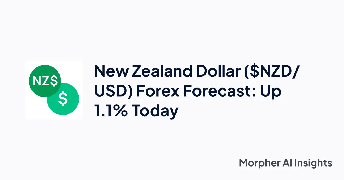 New Zealand Dollar ($NZD/USD) Forex Forecast