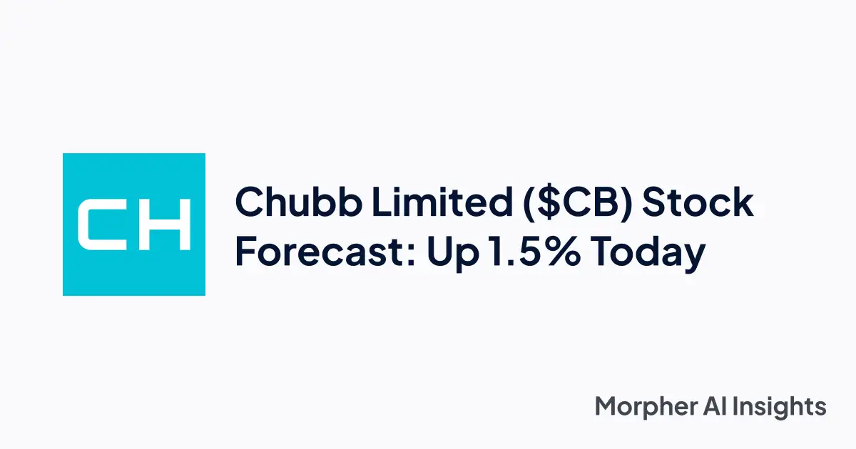 Chubb Limited ($CB) Stock Forecast
