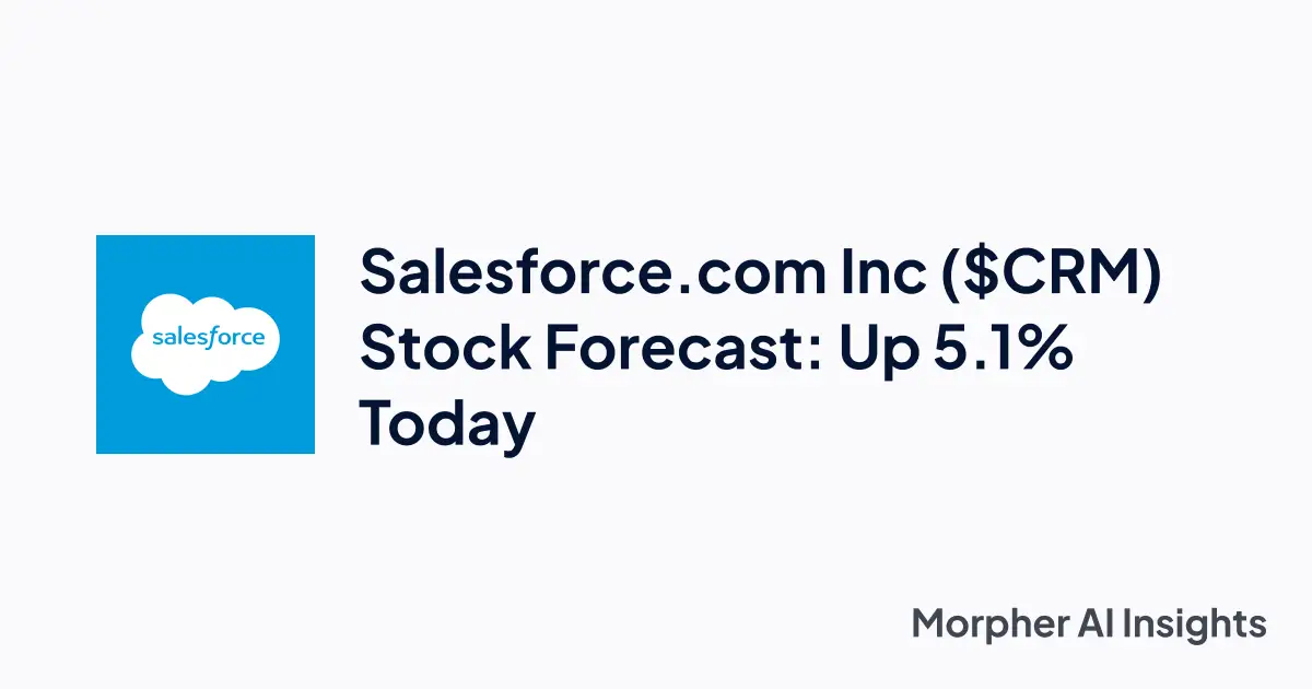 Salesforce.com Inc ($CRM) Stock Forecast